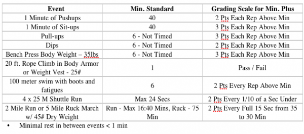 Delta Force Training Mental and Physical Tactical Training